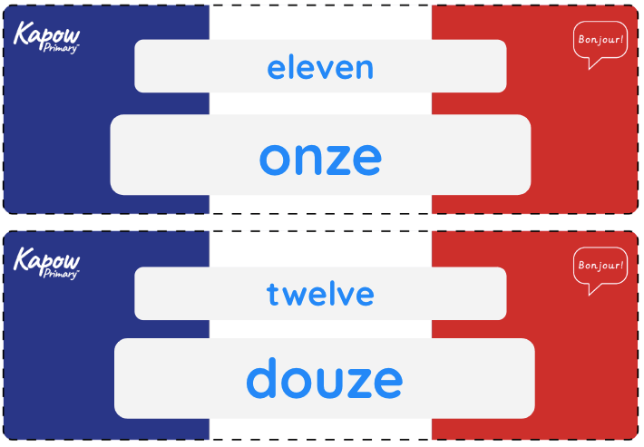 Vocabulary display: French numbers, calendars and birthdays