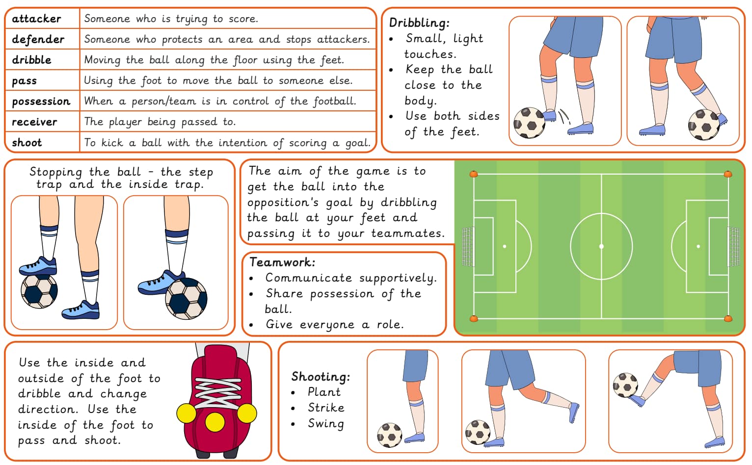 Knowledge organiser: PE - LKS2 Football