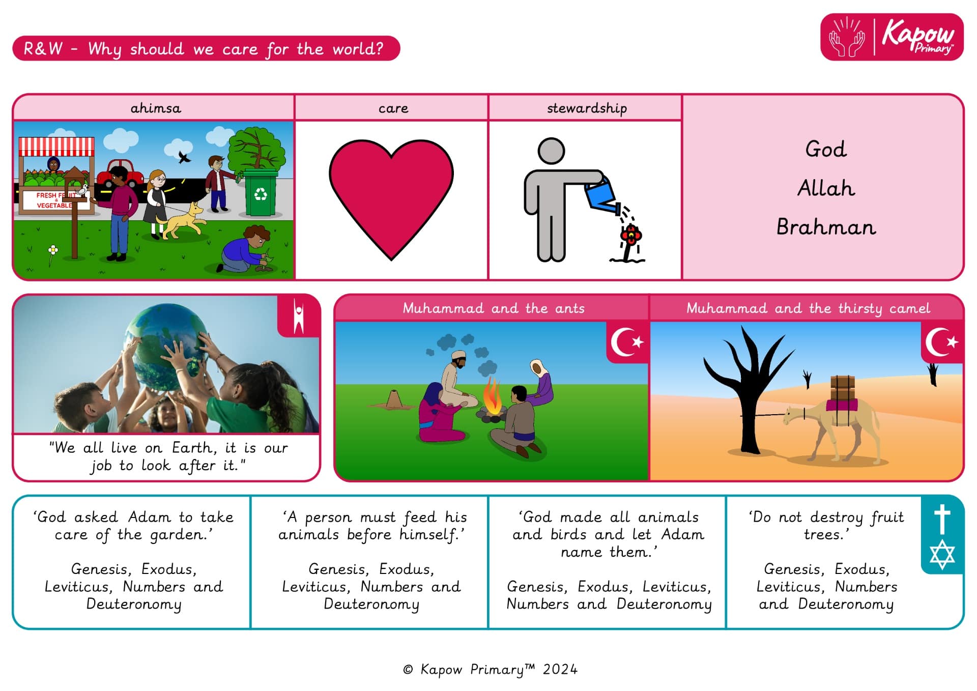 Year 1 RE Unit KO: Caring For The World - Kapow Primary