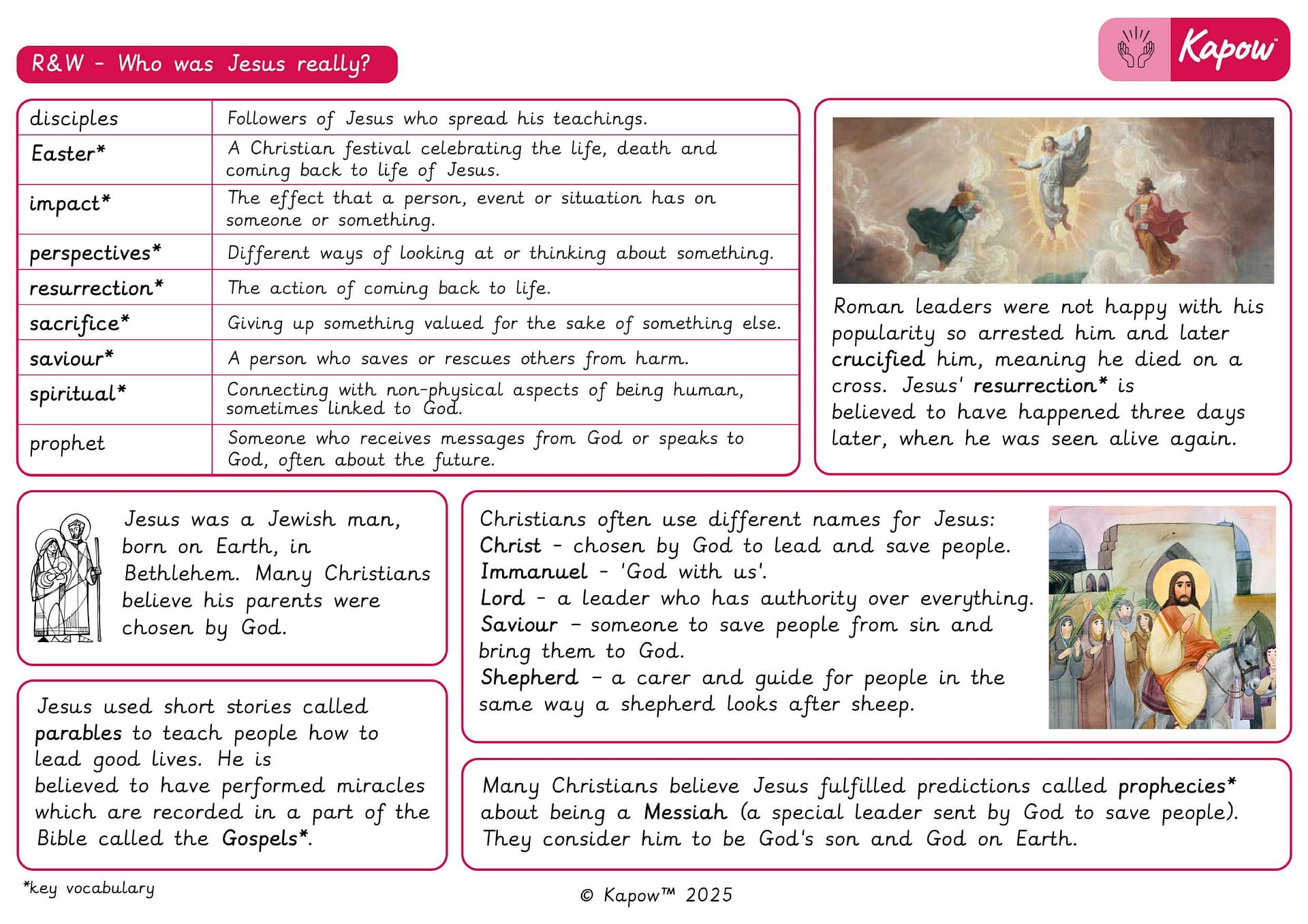 Knowledge organiser - R&W Y3/4 (A): Who was Jesus really?