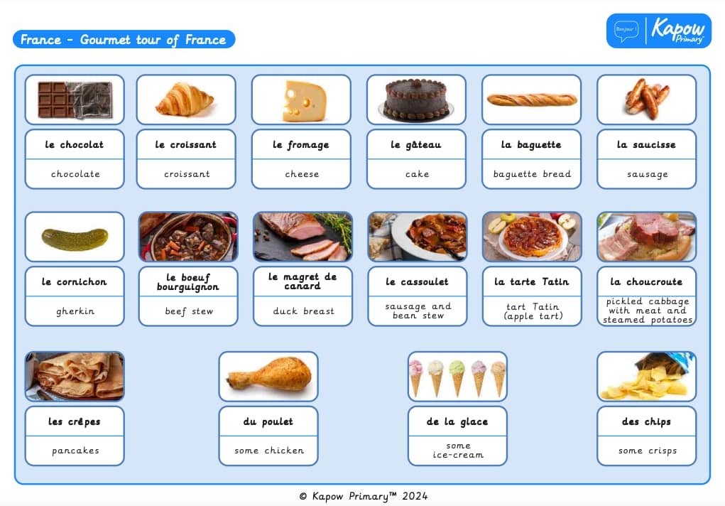 Knowledge organiser: French - Y3/4 Gourmet tour of France