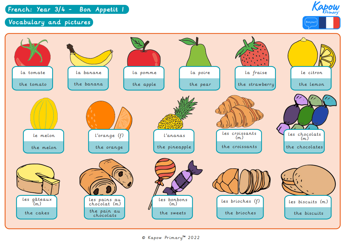Knowledge organiser: French - Y3/4 Bon Appetit!