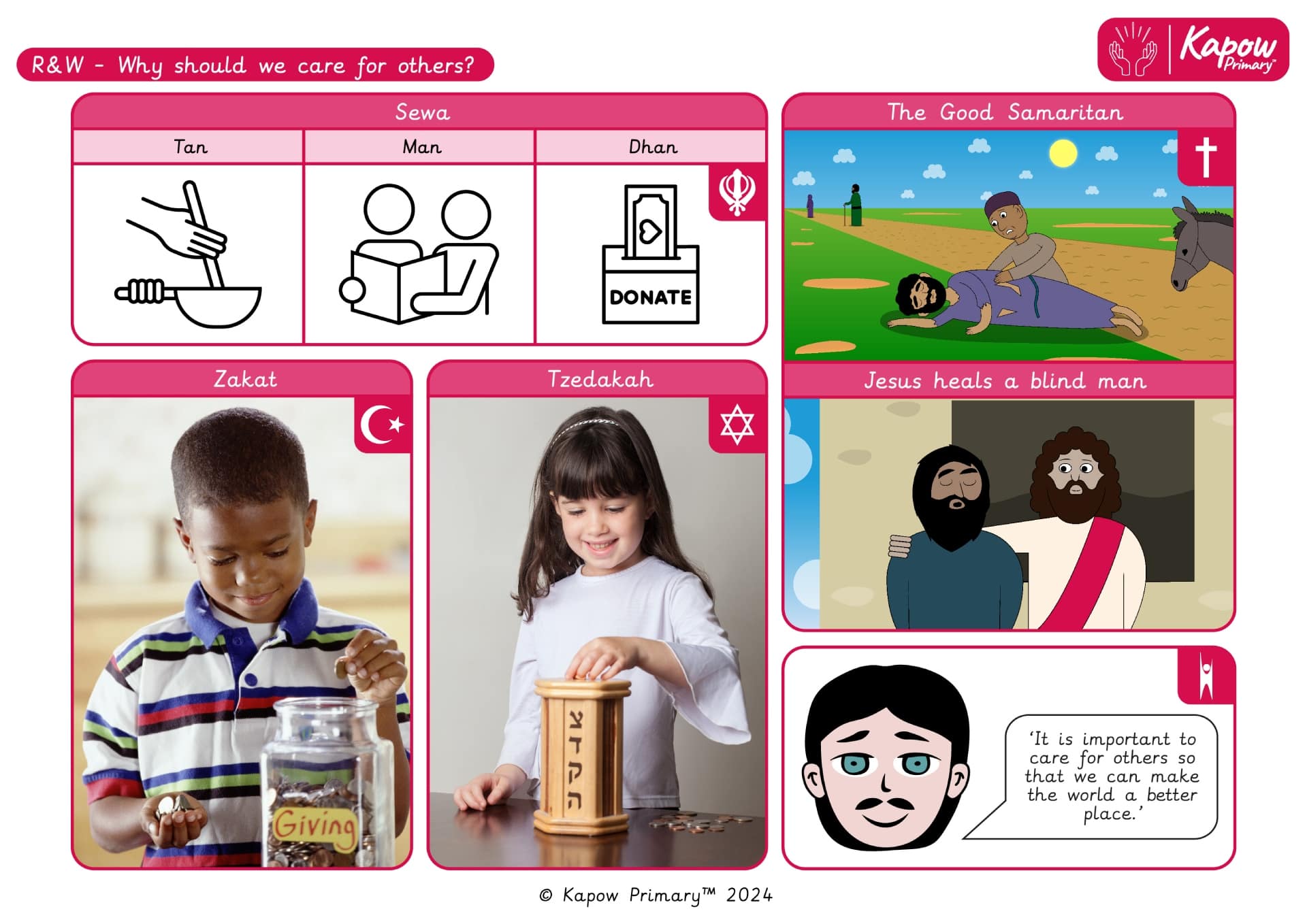 Year 1 Religion KO: Why Should We Care for Others?