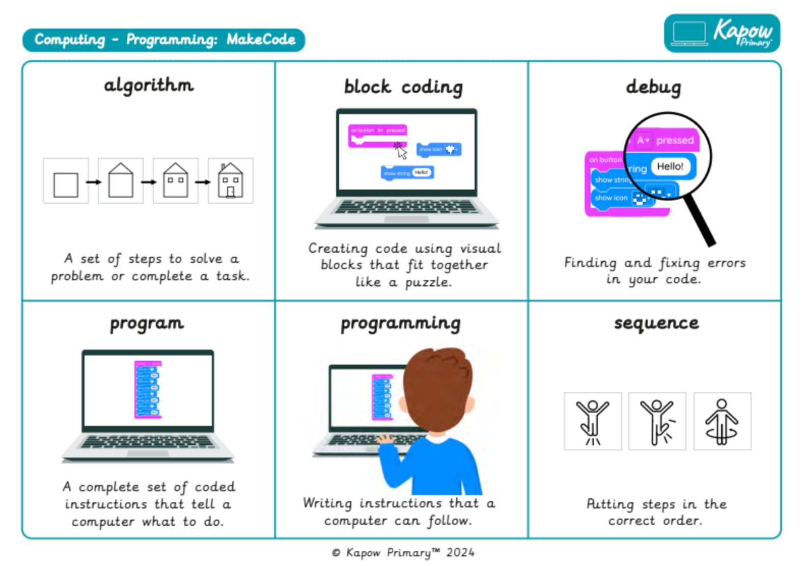 Knowledge organiser - Computing Y2: MakeCode