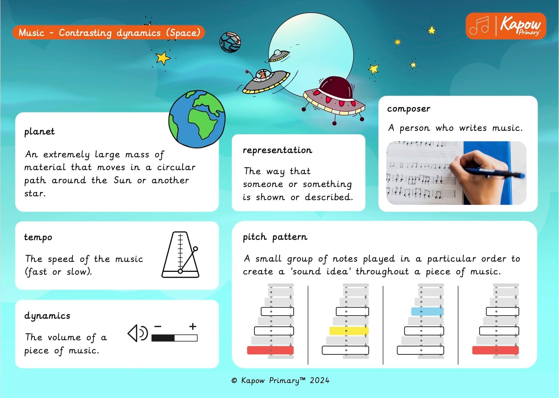 Knowledge organiser - Music Y2: Contrasting dynamics