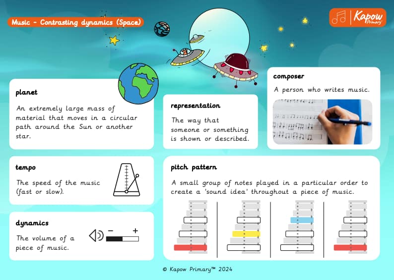Knowledge organiser: Music - Y2 Contrasting dynamics