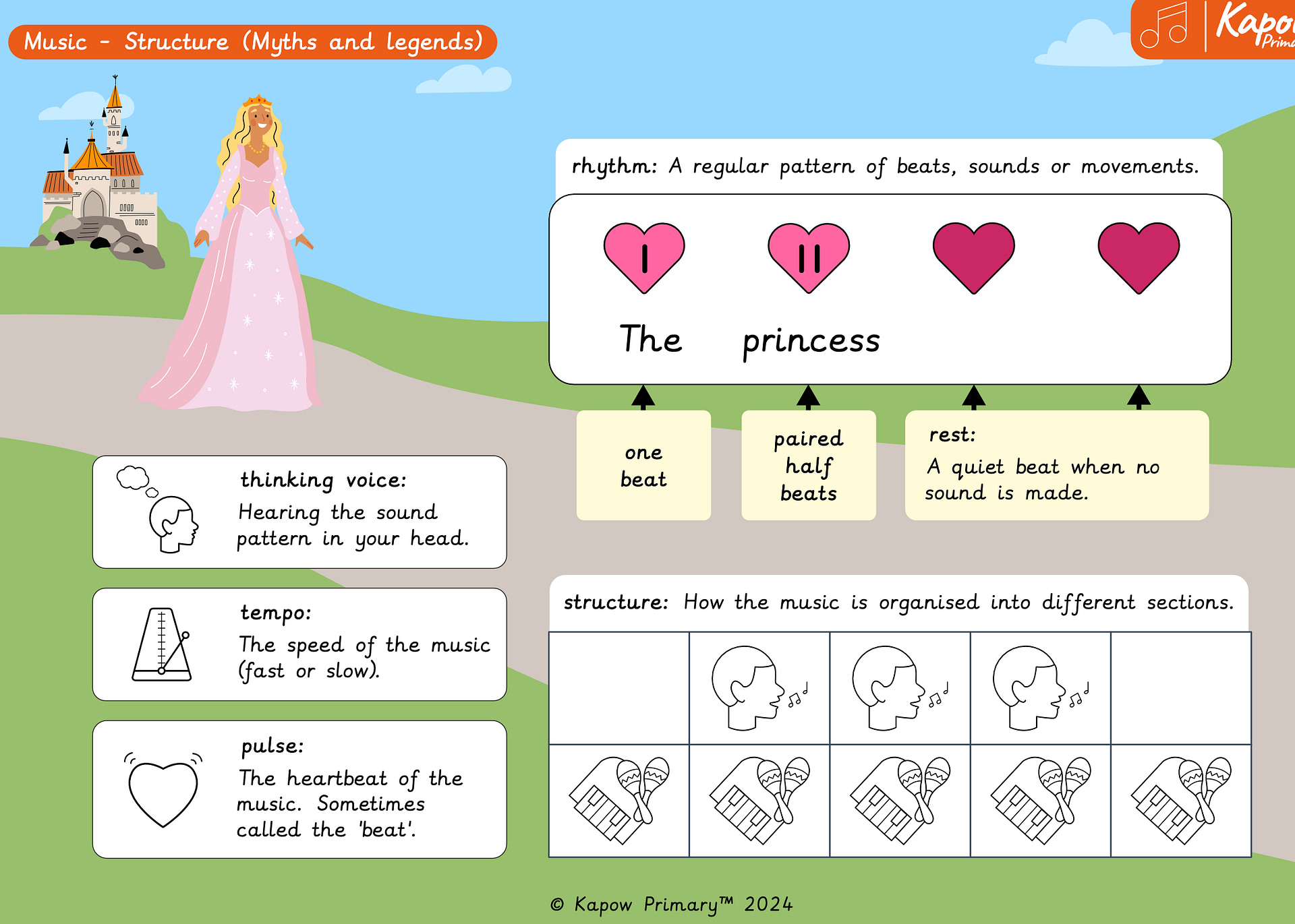 Knowledge organiser - Music Y2: Structure
