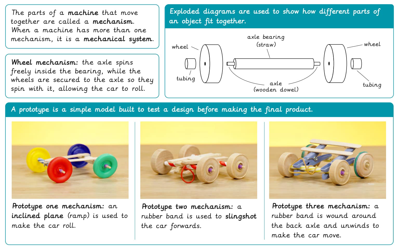 KS2 Knowledge organiser: D&T - Y4 Mechanical cars