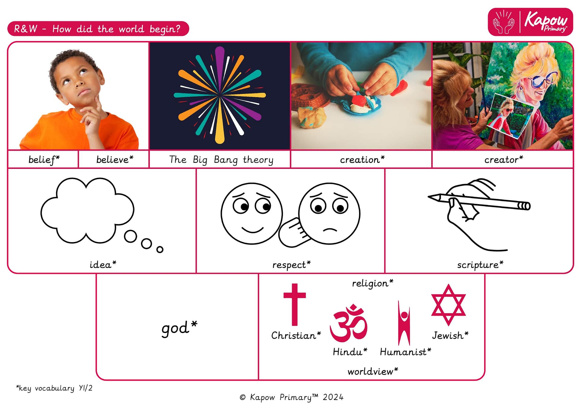 Knowledge organiser - R&W Y1: How did the world begin?