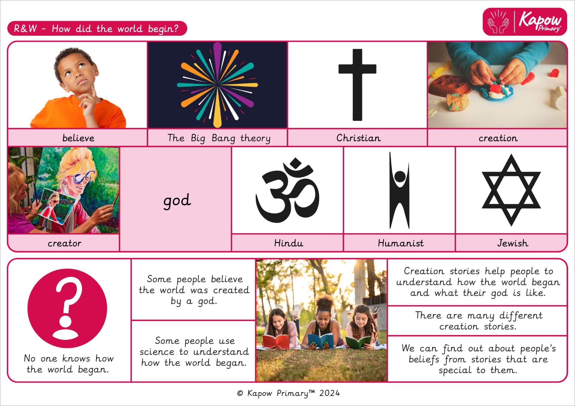 Knowledge organiser: R&W - Y1 How did the world begin?