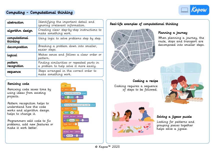 Knowledge organiser - Computing Y4: *New* Computational thinking
