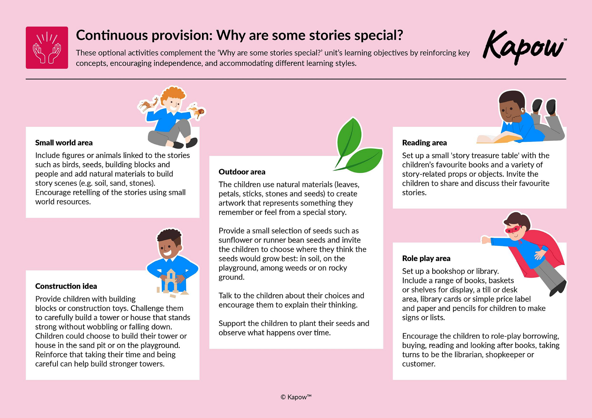 Continuous provision ideas - R&W EYFS: Why are some stories special?