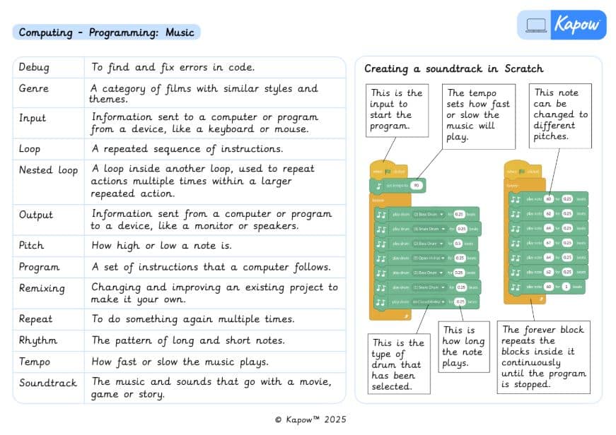Knowledge Organiser - Computing Y5: *New* Programming: Music