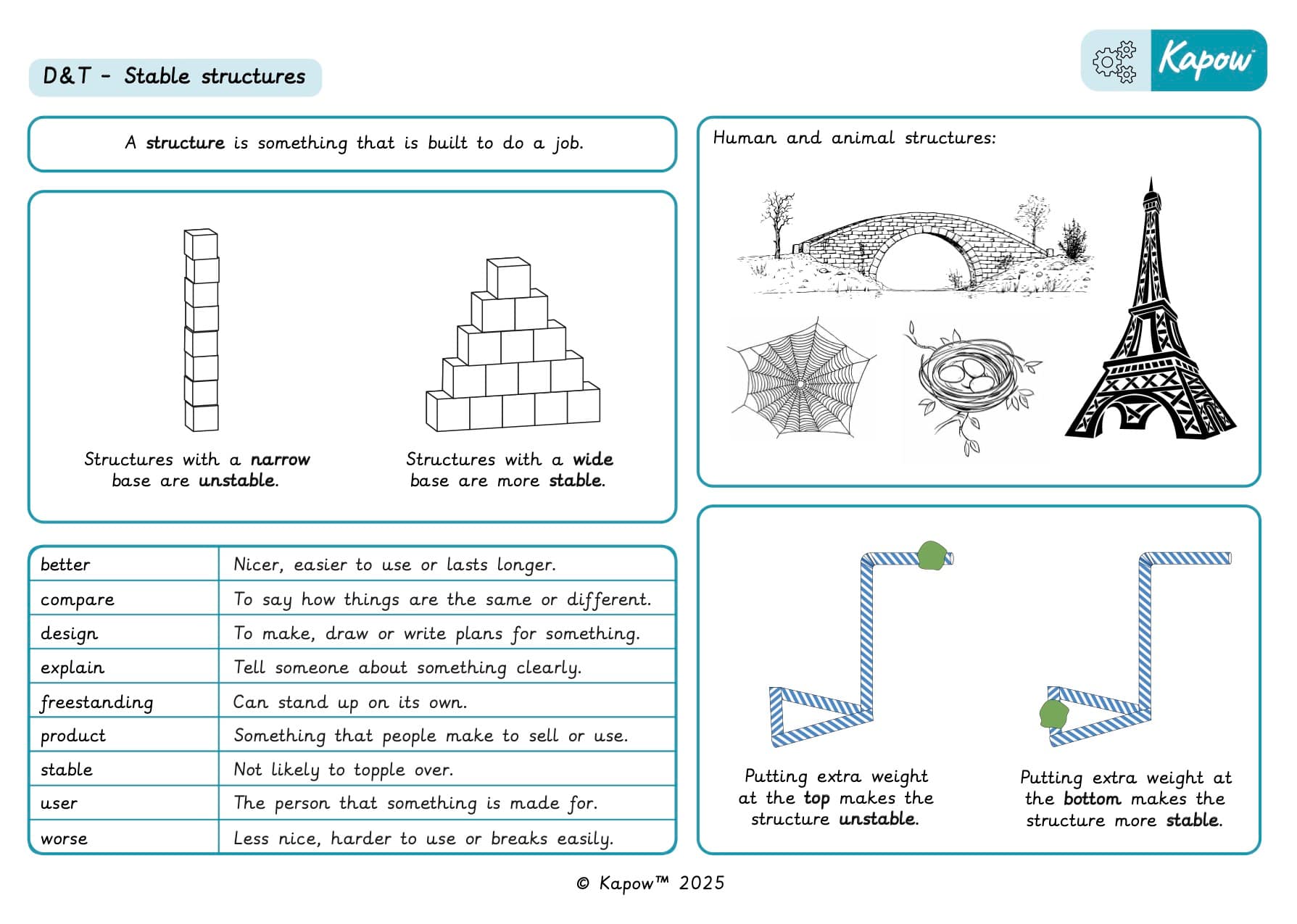 Knowledge organiser - D&T Y1: Structures: Stable structures