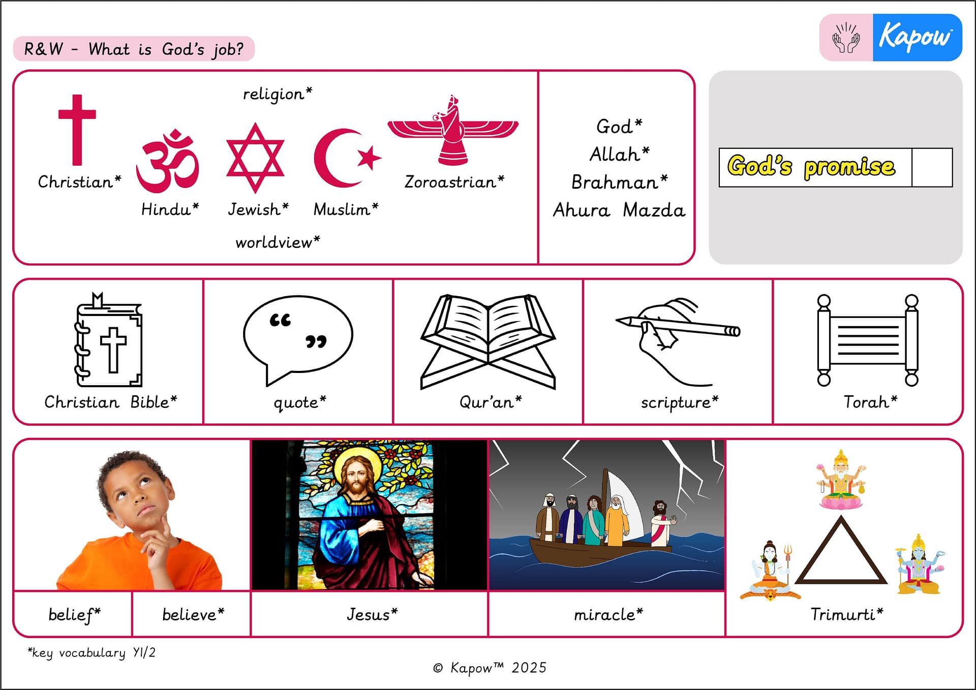Knowledge organiser - R&W Y1/2 (B): What is God's job?