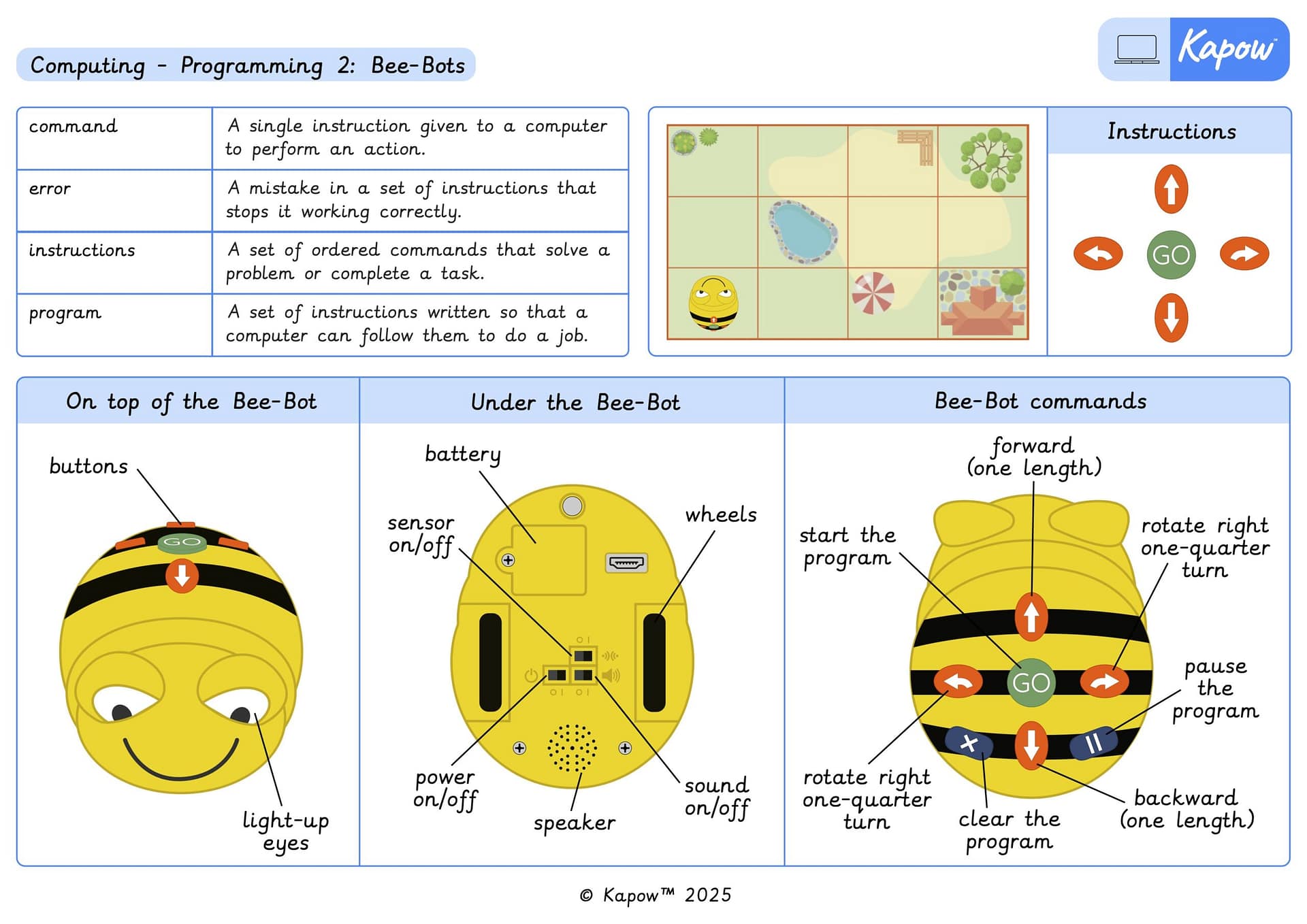 Knowledge organiser - Computing Y1: *New* Programming 2: Bee-Bots