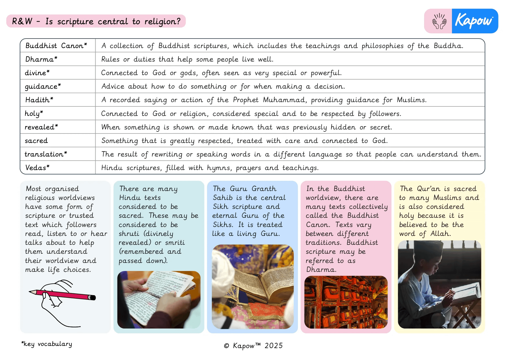 Knowledge organiser - R&W Y3/4 (B): Is scripture central to religion?