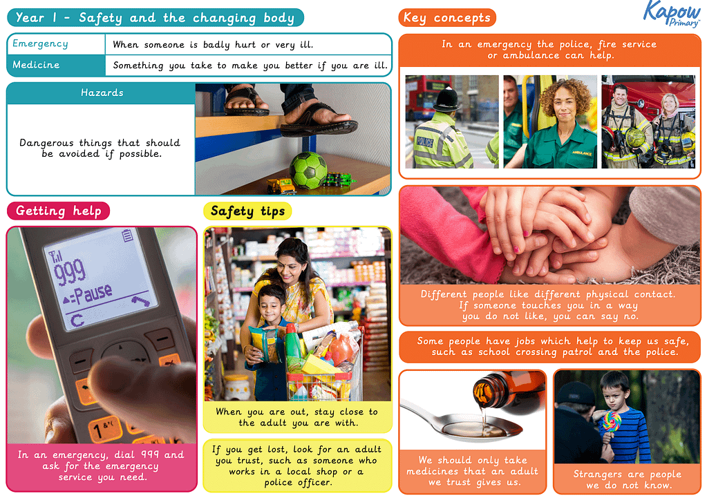 RSE Knowledge Organiser Year 1 Safety Changing Body - Kapow Primary