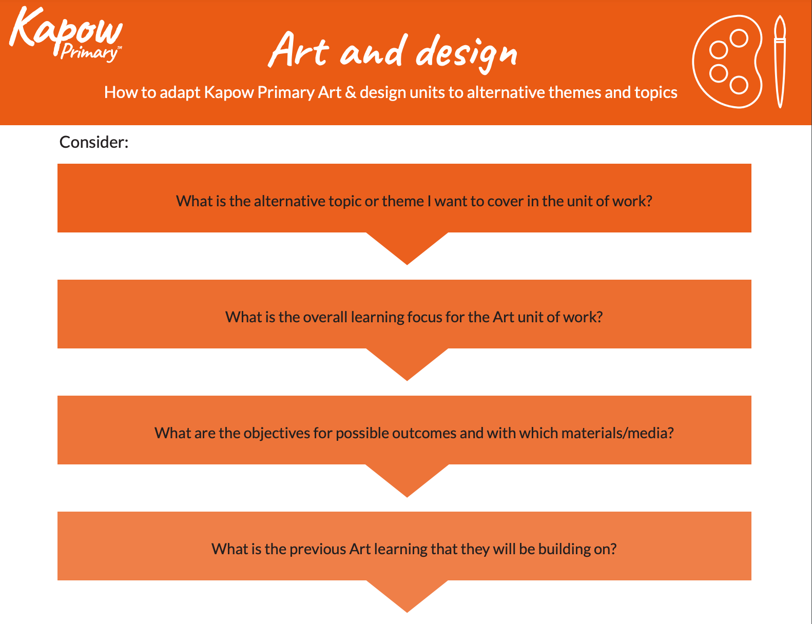 Example adapting Kapow Primary themes Art - Kapow Primary