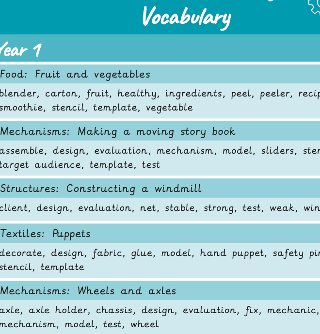Vocabulary progression for Design and Technology | Kapow Primary