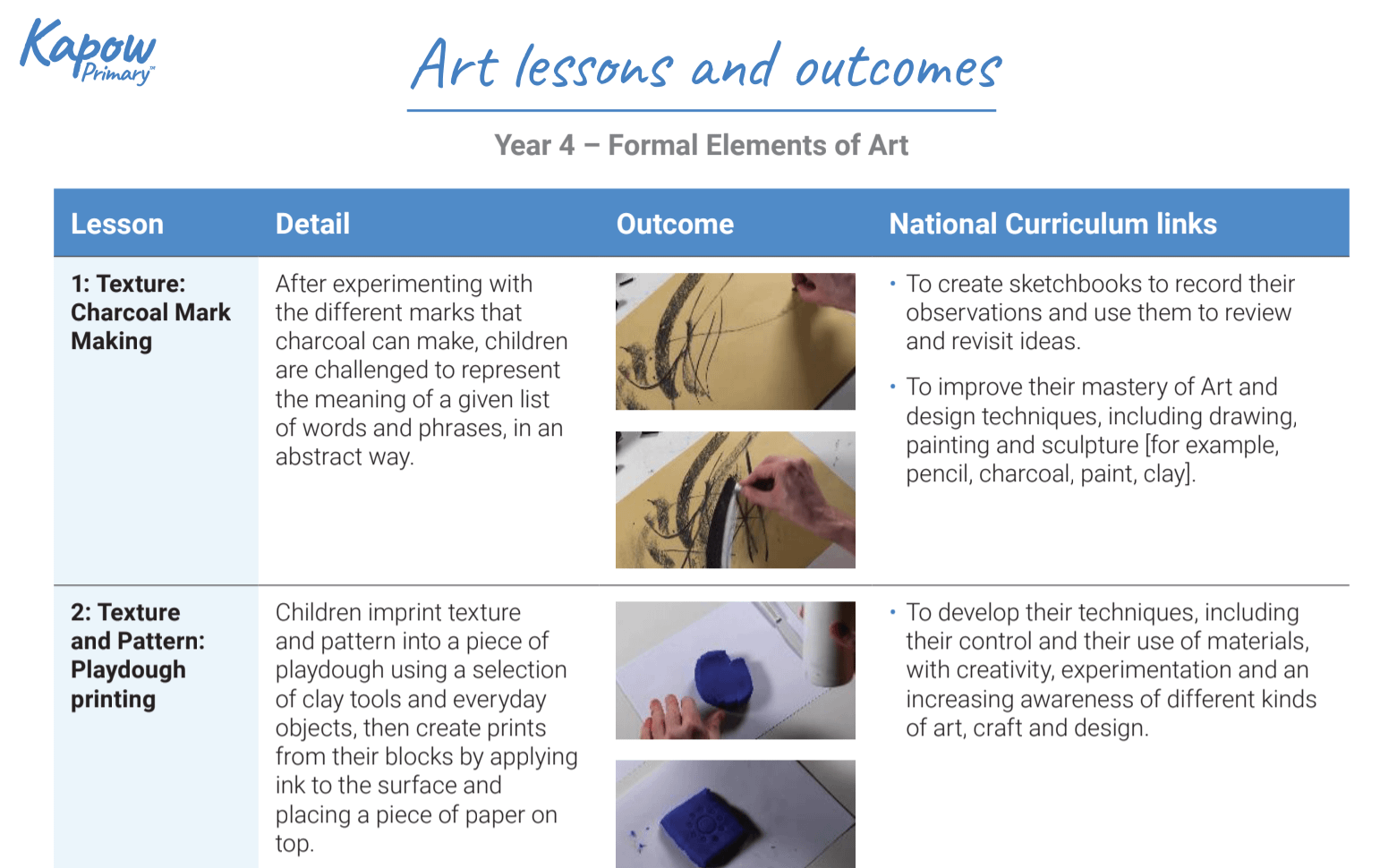 Art outcome snapshots - Lower Key Stage 2 | Kapow Primary