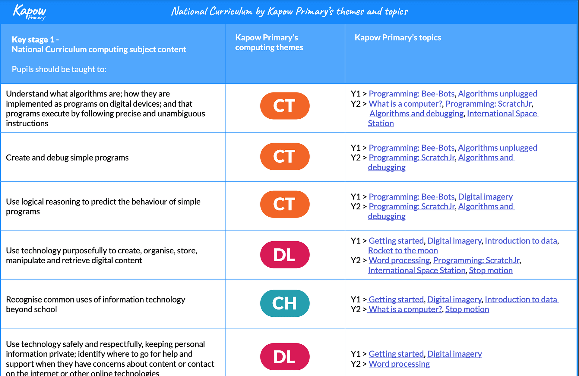 computing-curriculum-overview-for-eyfs-ks1-and-ks2-kapow-primary