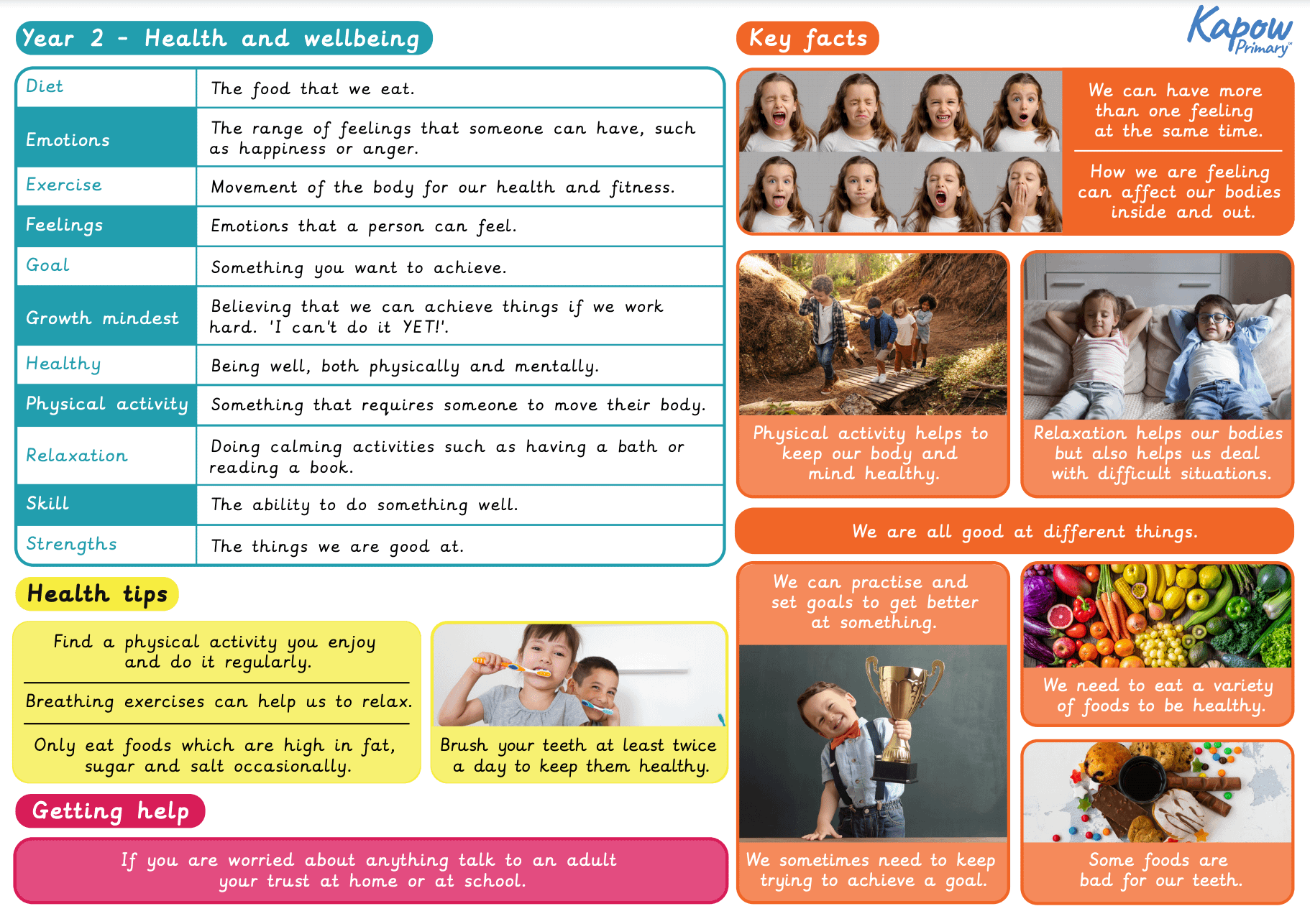Knowledge Organiser PSHE Health and Wellbeing Y2 | Kapow Primary