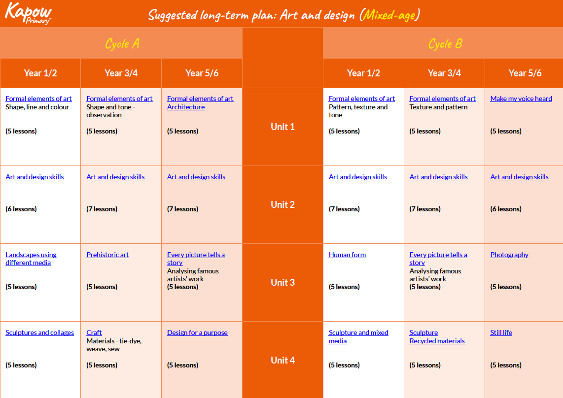 Art and design - Long-term plan: Mixed-age | Kapow Primary
